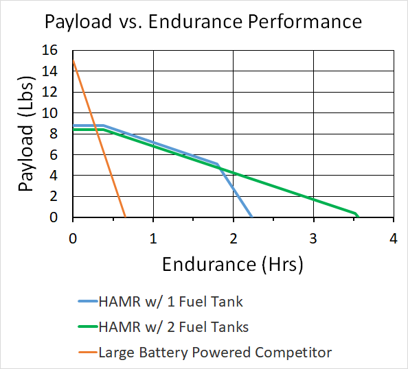HAMR – Advanced Aircraft Company